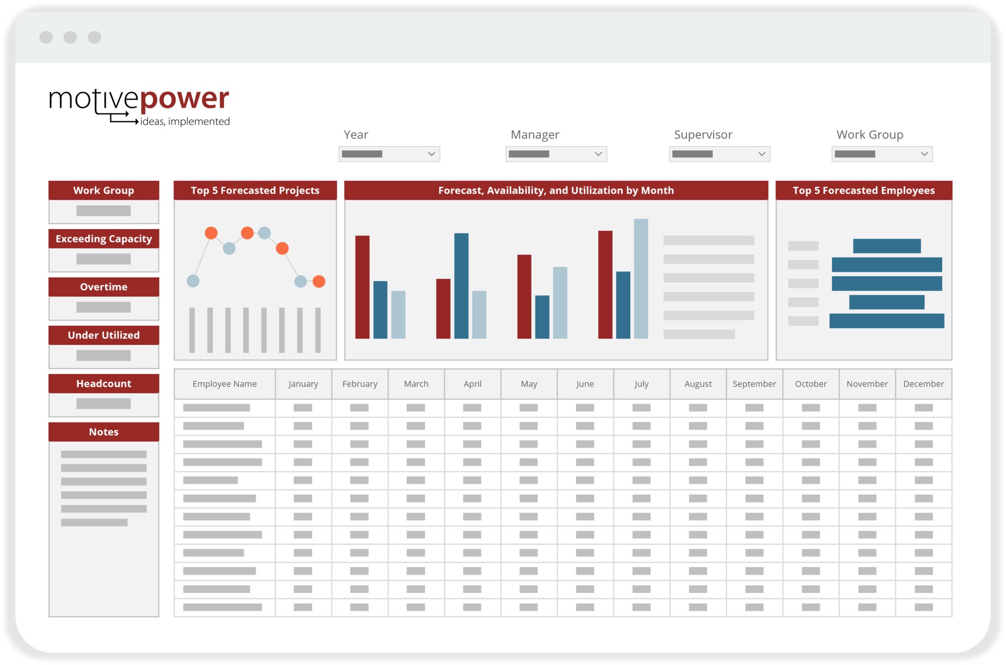 The Impact of Data Governance - Motive Power