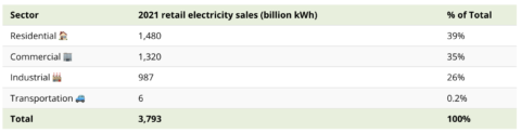 Visualized: How the Power Grid Works - Motive Power