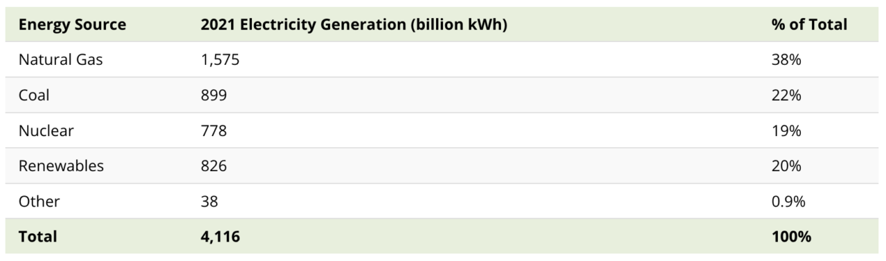 Visualized: How the Power Grid Works - Motive Power