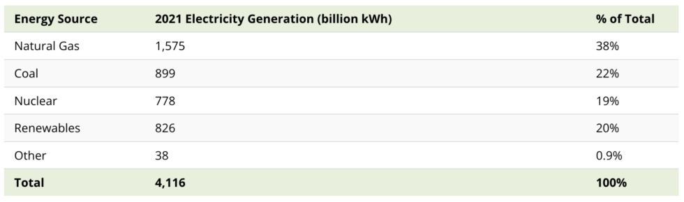 Visualized: How the Power Grid Works - Motive Power