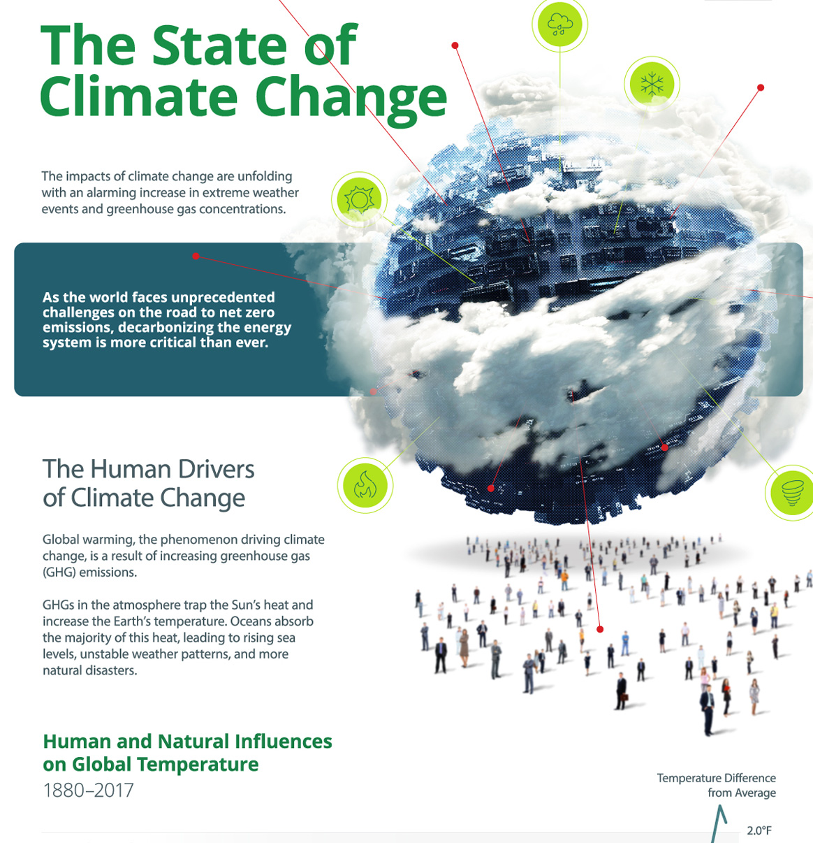 Visualizing the State of Climate Change - Motive Power
