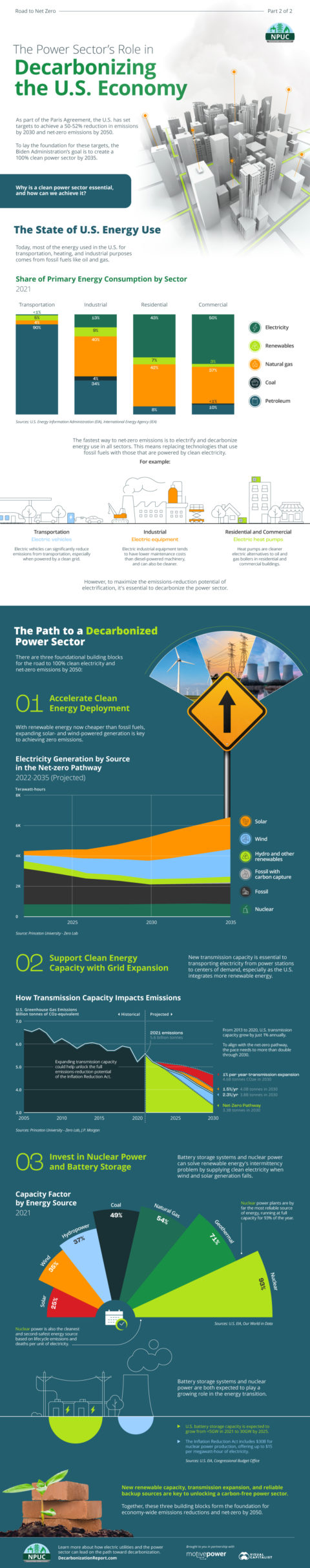 Decarbonized Power Sector: 3 Building Blocks | Motive Power